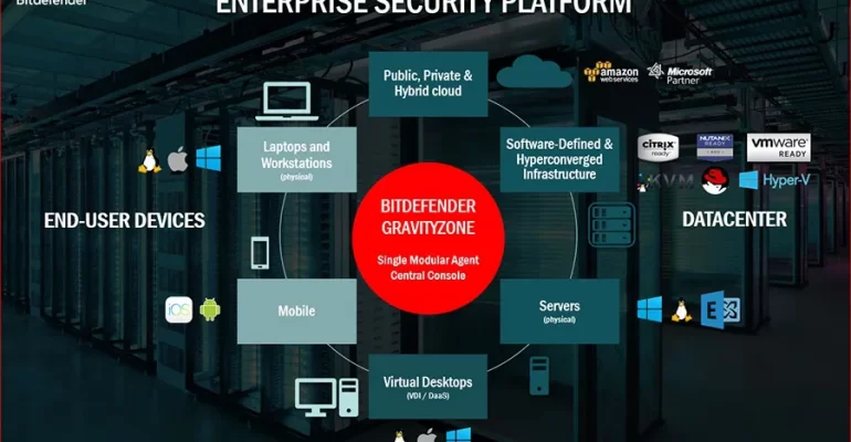GravityZone - Trung Tâm Hỗ Trợ | GADITI Việt Nam