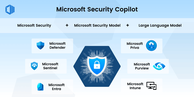 Microsoft Security Copilot là gì?